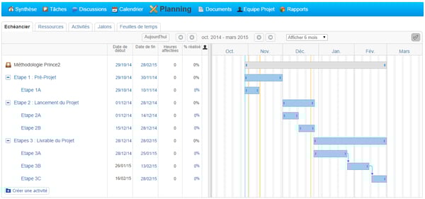 Creating a Gantt chart with planning software