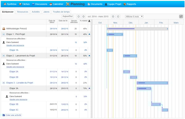 Creating a Gantt chart with planning software