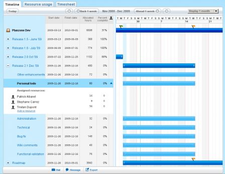 Planzone V2: the collaborative project management software