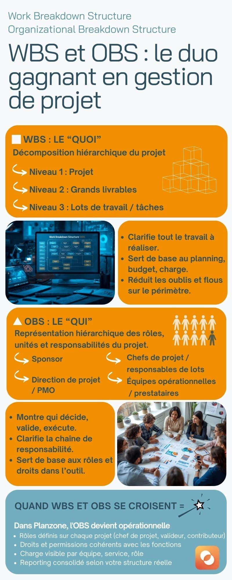 L'OBS : structurer l'organisation pour mieux piloter les projets