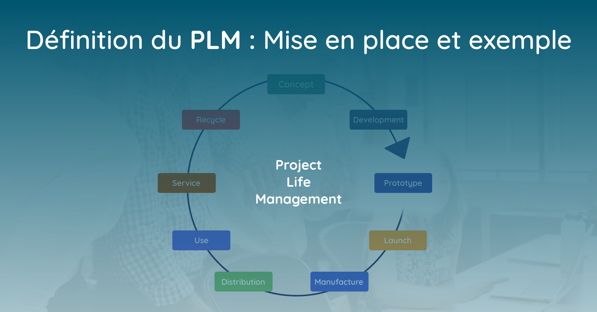 Le blog de la Gestion de Projet et du Travail Collaboratif | définition PLM